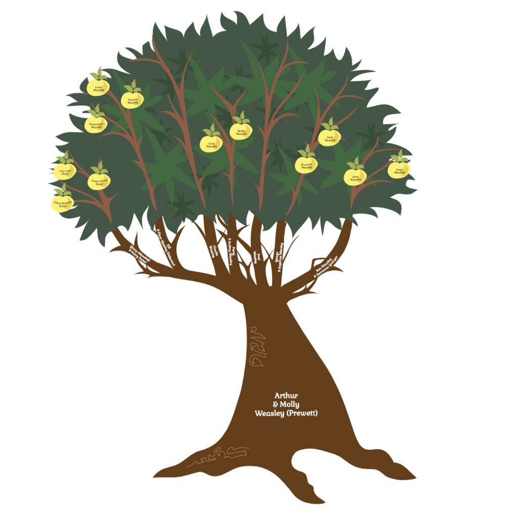 Complete Weasley Family Tree in Harry Potter: From Arthur to Ron