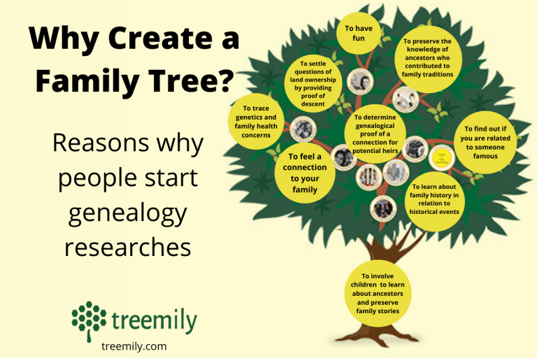 7 Effective Tips on How to Make a Family Tree | Treemily
