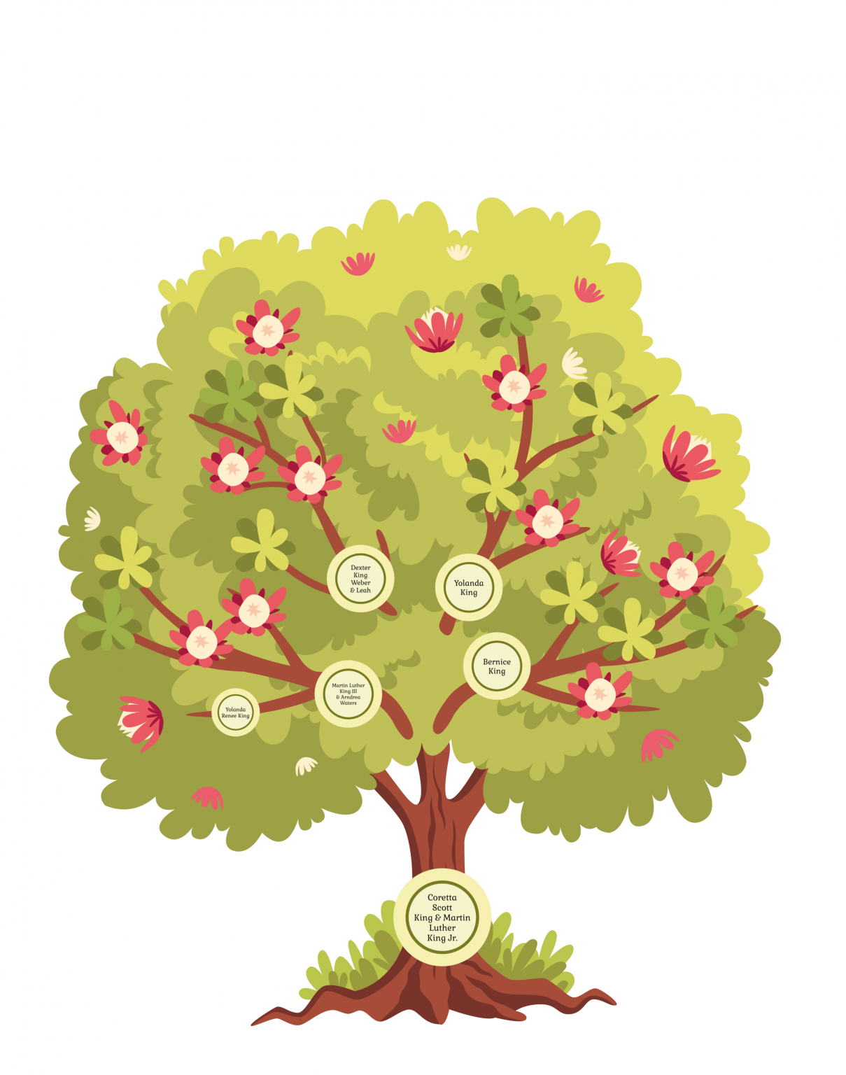 Martin Luther King Jr.: Biography, Family Tree, and Ancestry - Treemily