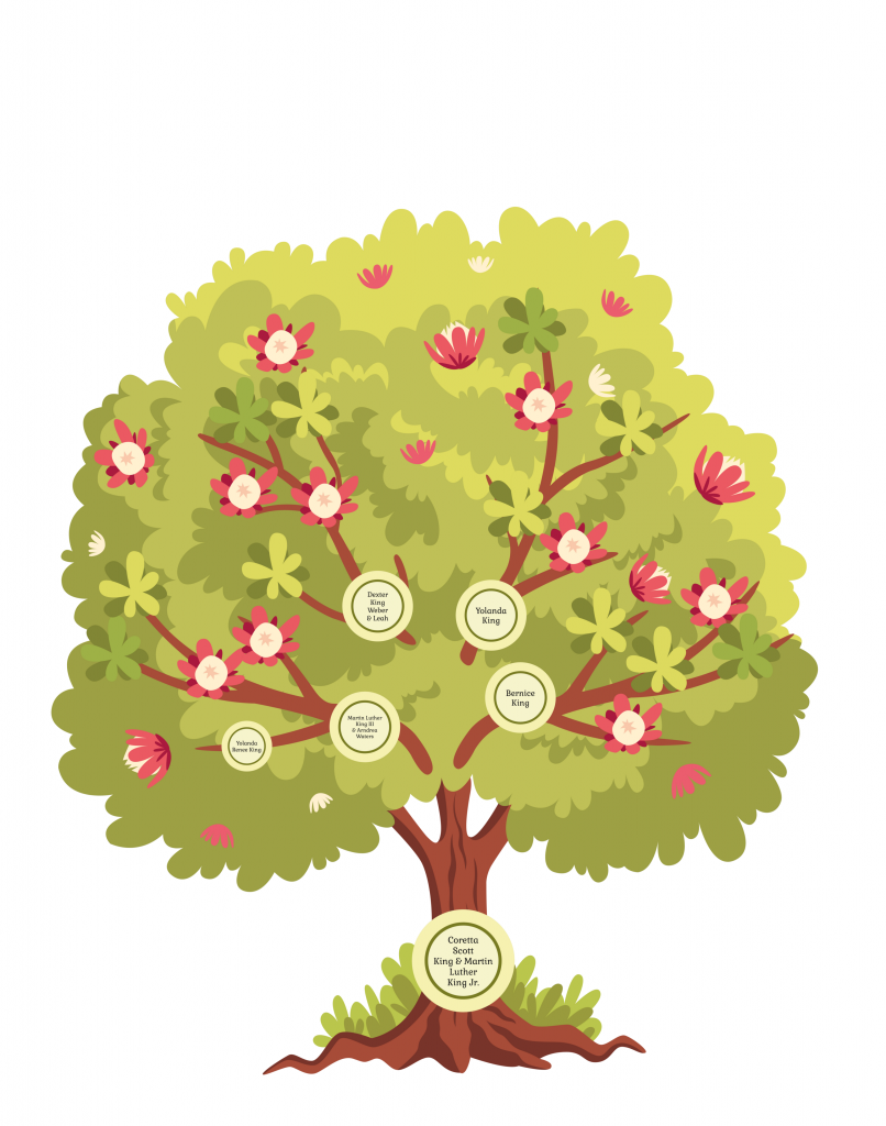 Martin Luther King Jr.: Biography, Family Tree, and Ancestry - Treemily