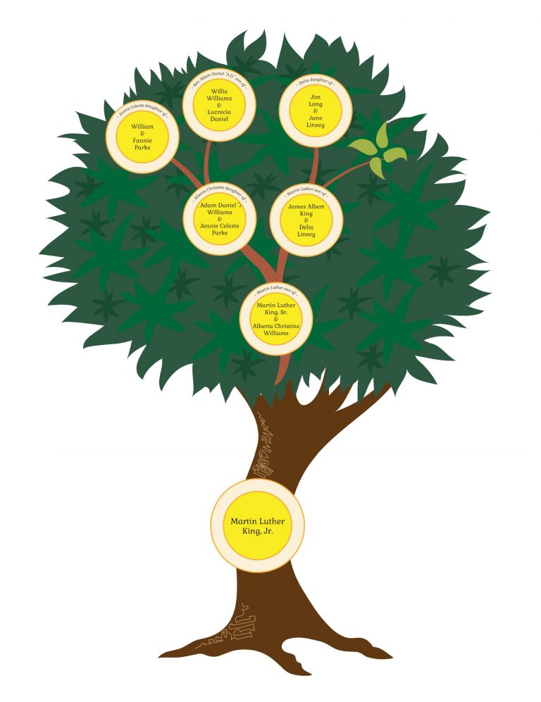 Martin Luther King Jr.: Biography, Family Tree, and Ancestry - Treemily