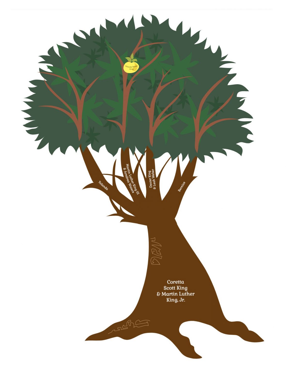 Martin Luther King Jr.: Biography, Family Tree, and Ancestry - Treemily