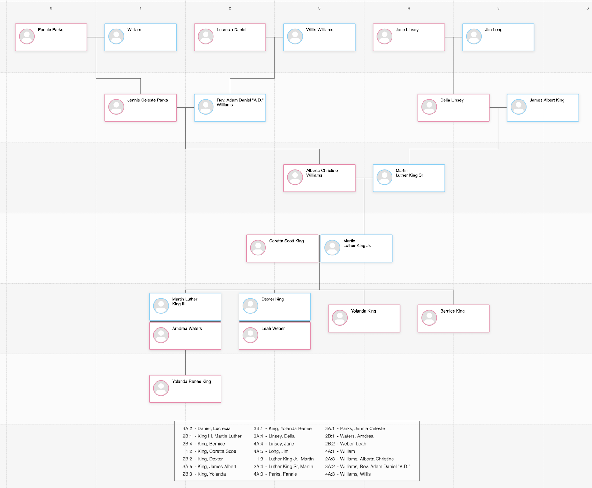 Martin Luther King Jr.: Biography, Family Tree, and Ancestry - Treemily