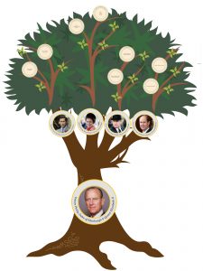 Prince Philip Royal Family Tree: From Ancestors to Descendants