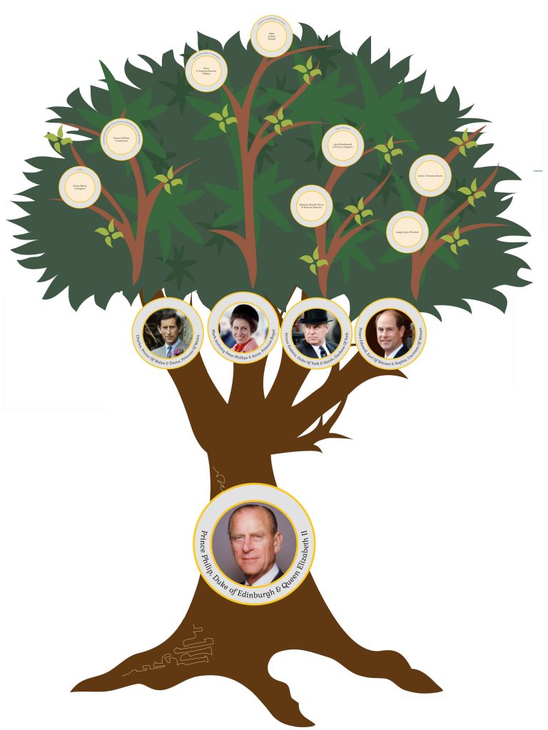 Prince Philip Royal Family Tree: From Ancestors to Descendants
