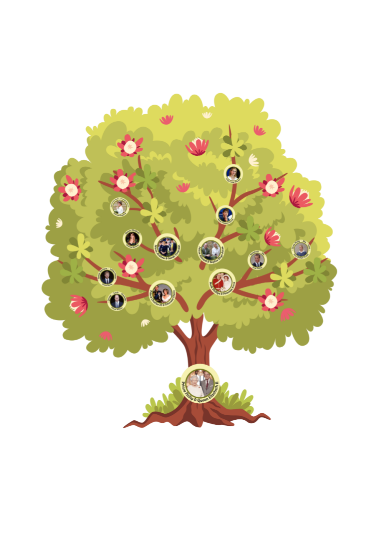 Prince Philip Family Tree - Ancestors and Descendents