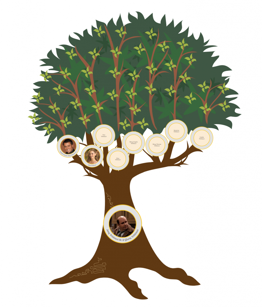 The Friends Reunion: Family Trees of the Series Characters