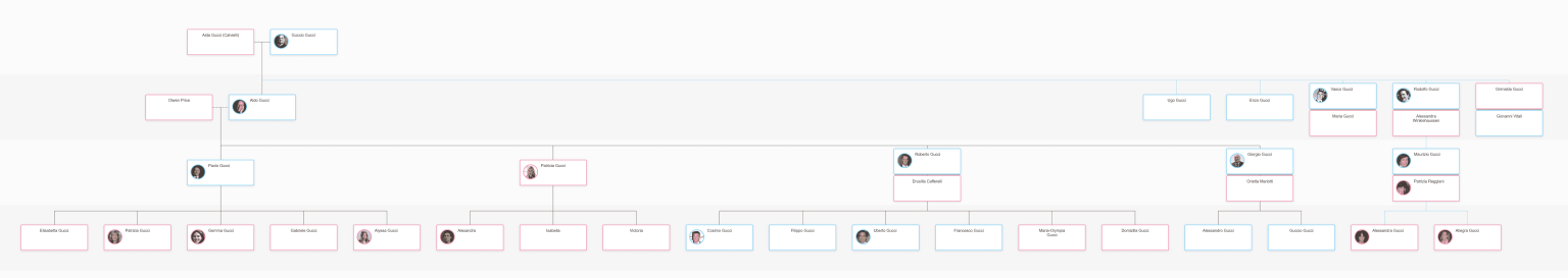 Gucci Family Tree: Members of the House of Gucci | Treemily