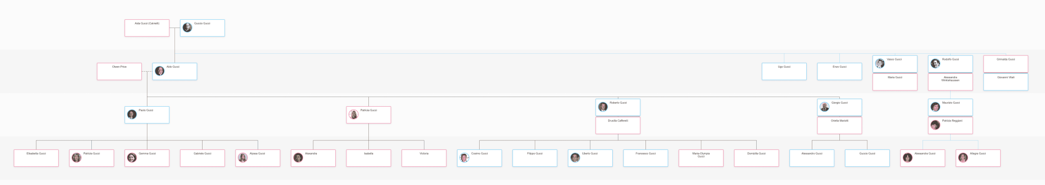 Gucci Family Tree: Members of the House of Gucci | Treemily