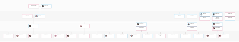 Gucci Family Tree: Members of the House of Gucci | Treemily