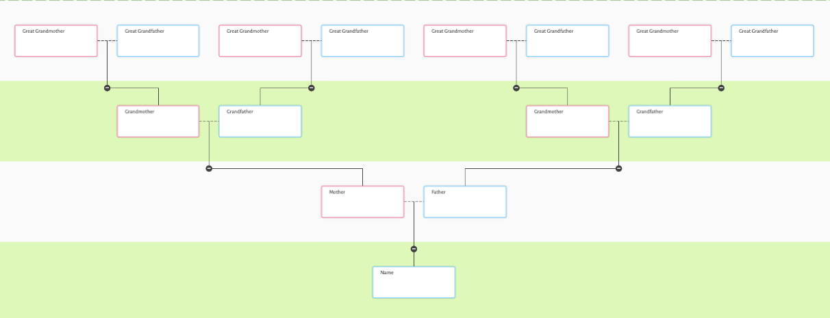Journaling: Way to Preserve Family History | Treemily