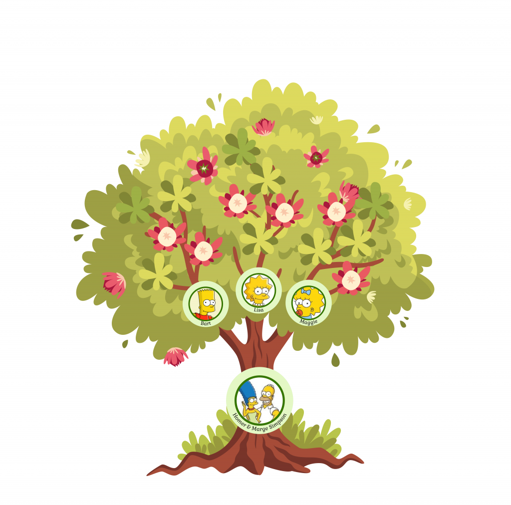 The Simpsons Family Tree | Treemily