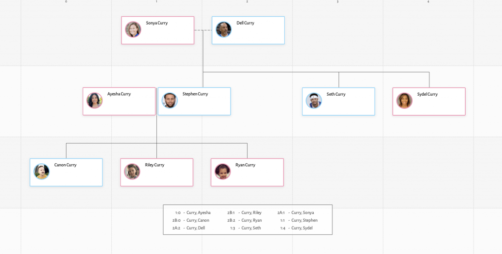 Stephen Curry family tree | Treemily