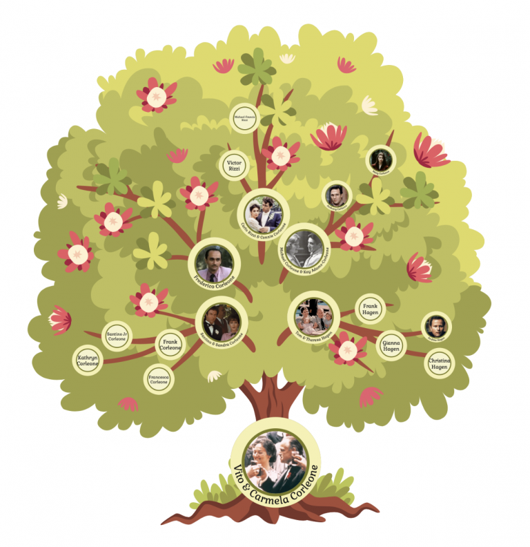 Corleone Family Tree | Treemily