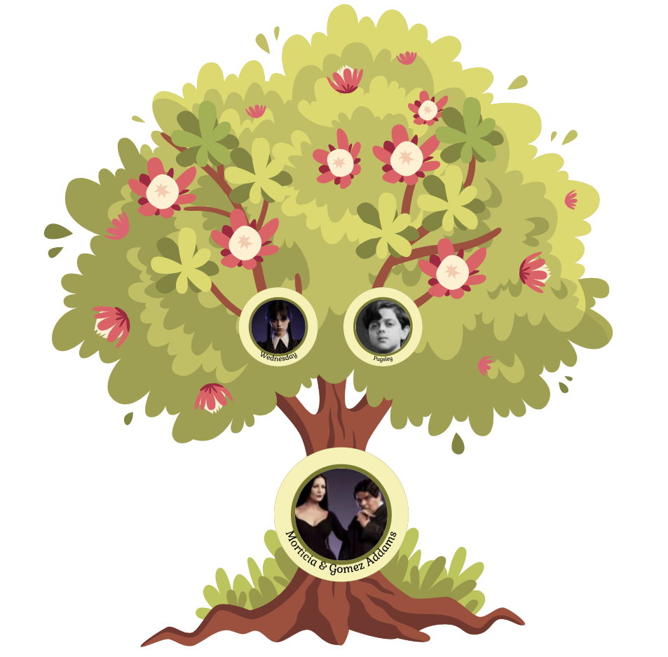 Discover the Story of the Addams family and its family Tree| Treemily