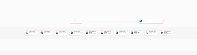 Von Trapp Family Tree: Movie vs. Reality