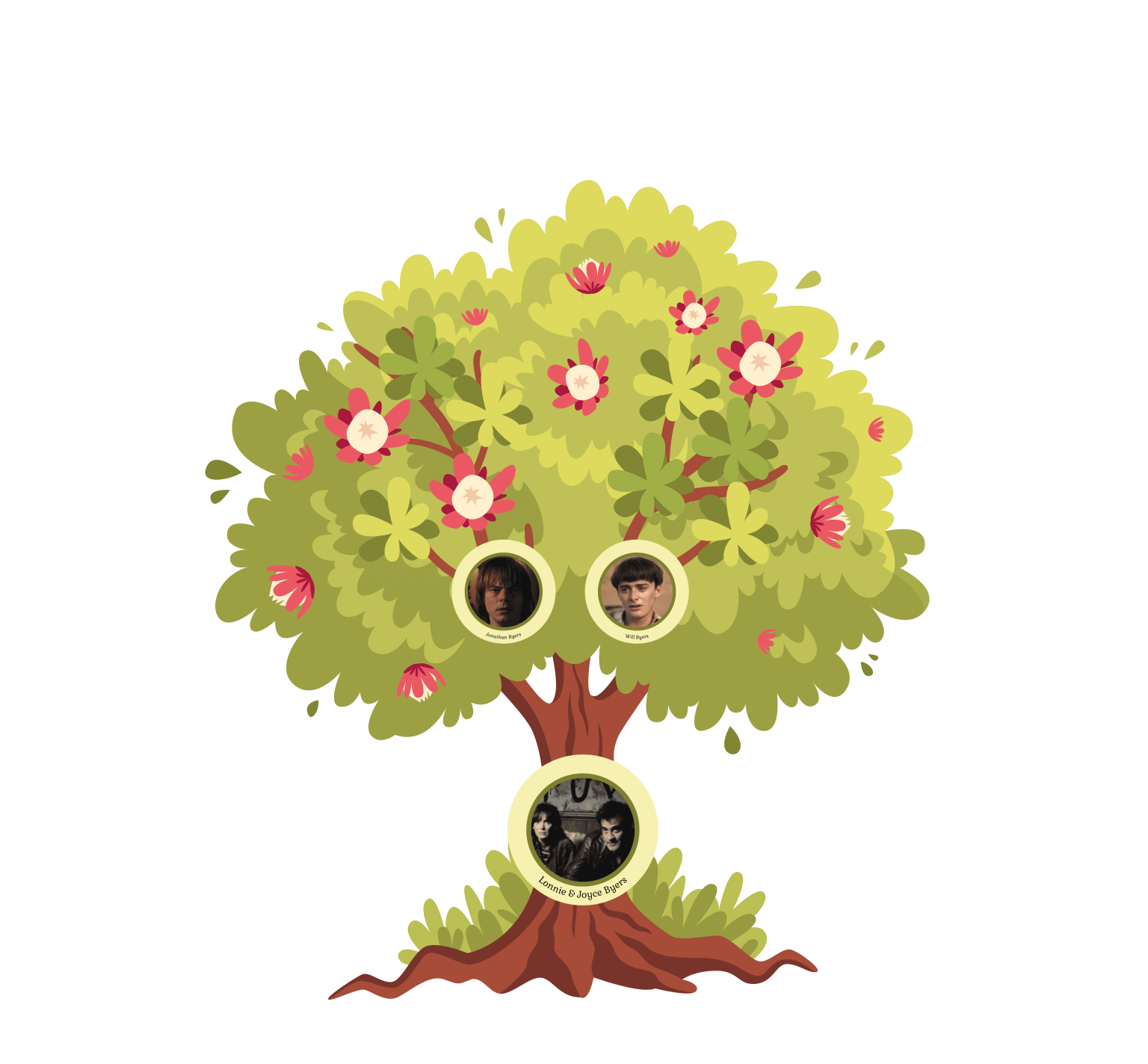 Understanding Stranger Things Family Trees | Treemily