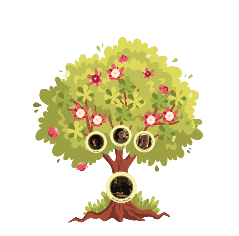 Understanding Stranger Things Family Trees | Treemily