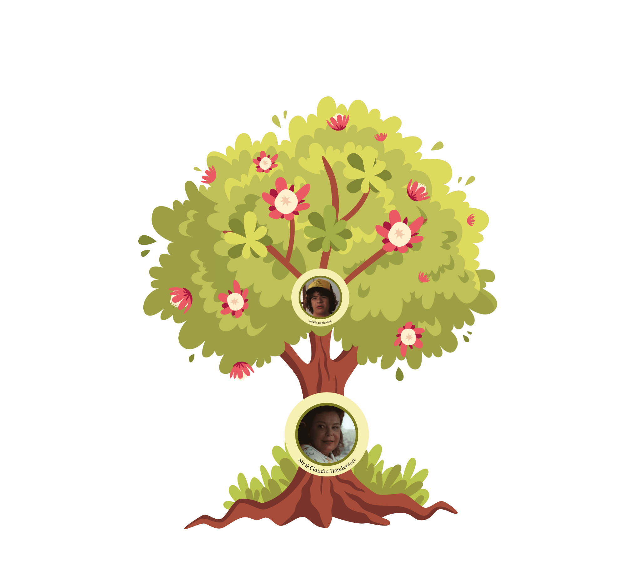 Understanding Stranger Things Family Trees | Treemily