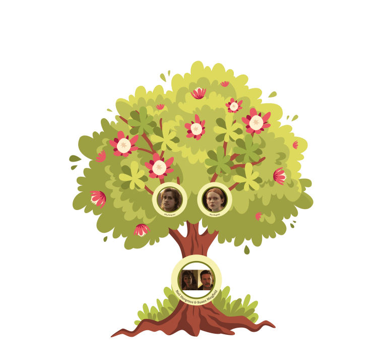 Understanding Stranger Things Family Trees | Treemily