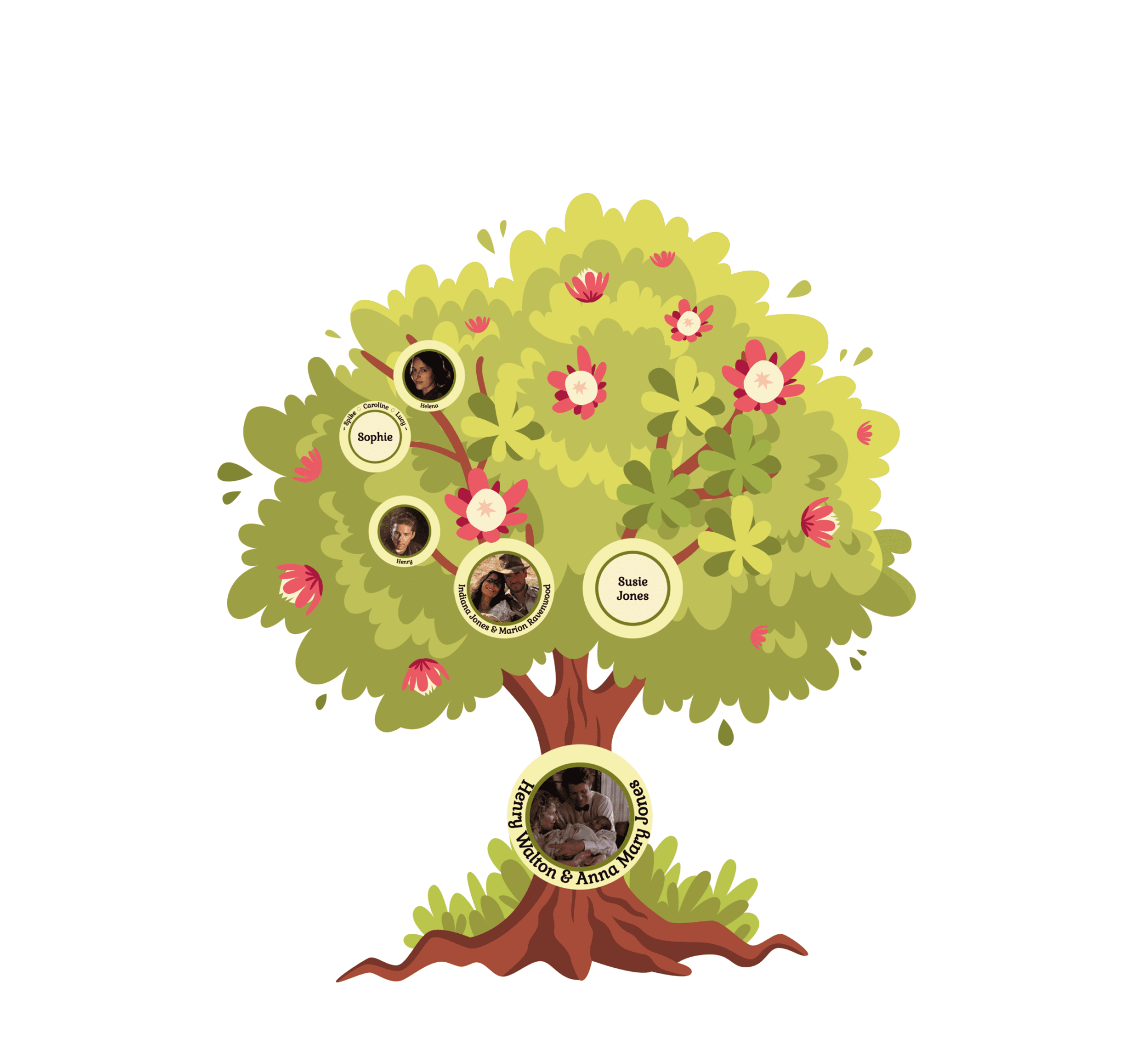 Indiana Jones Family Tree | Treemily