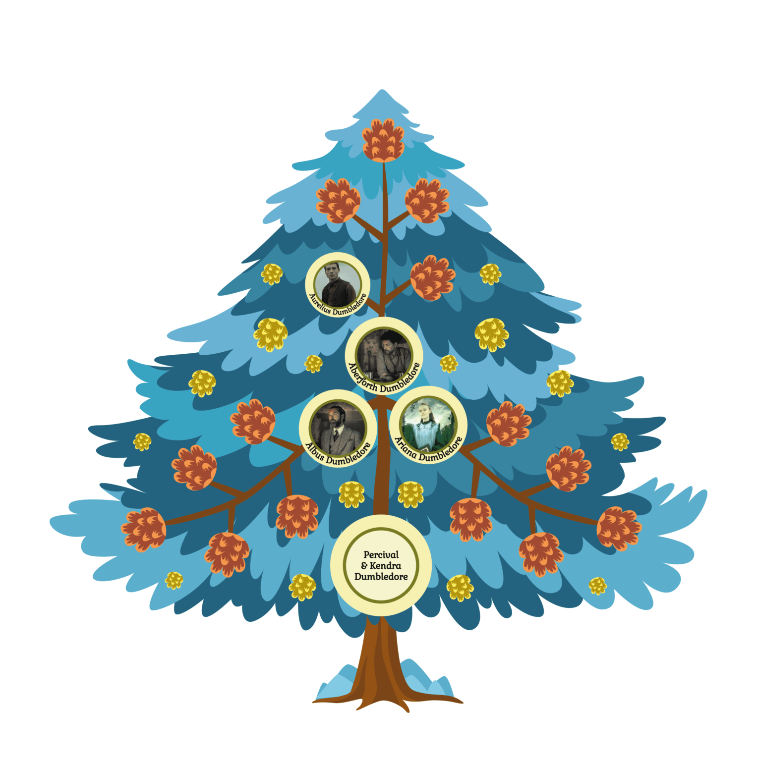 Harry Potter’s Dumbledore Family Tree, Origins & Legacy