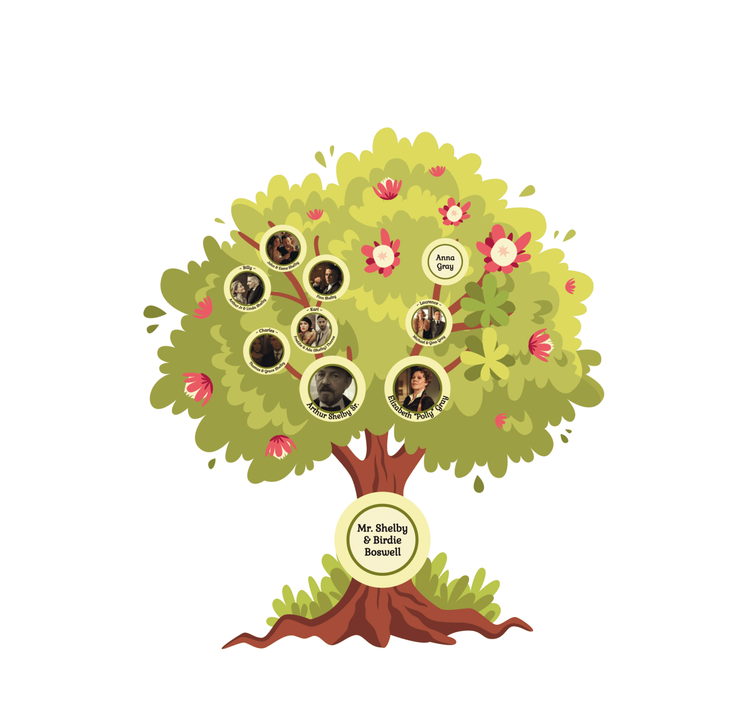 Modern Family Family Tree | Treemily