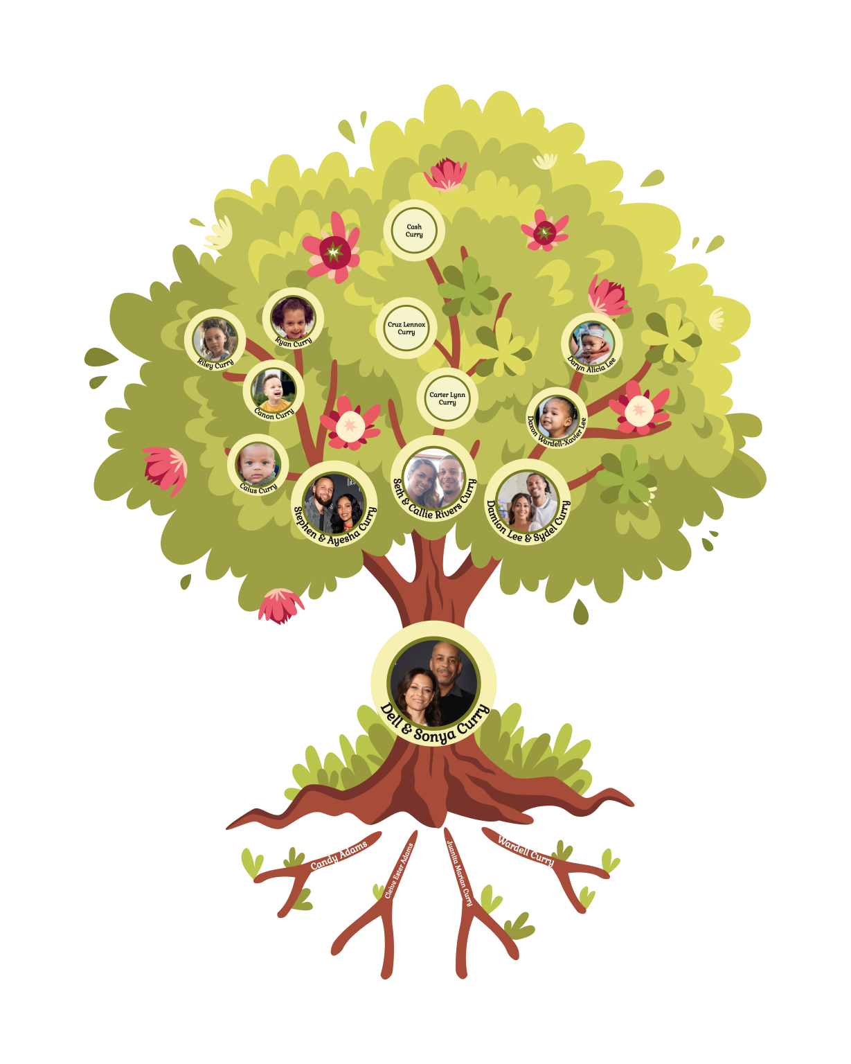 Stephen Curry's Family Tree: Parents, Relationships, Kids & More