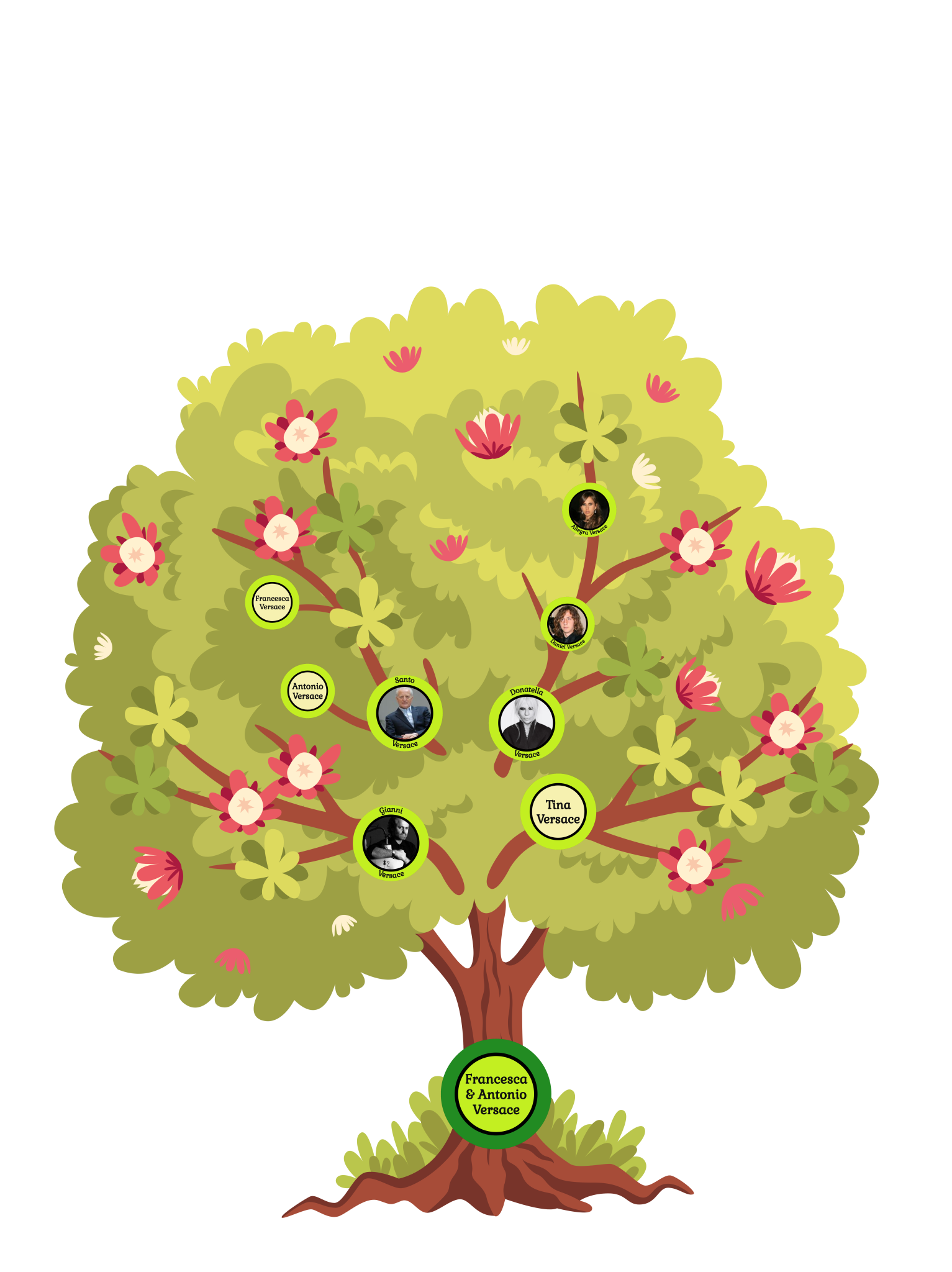 Explore The Gianni Versace Family Tree