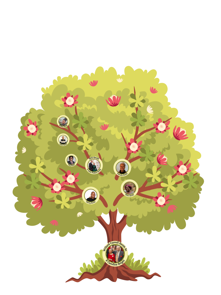 Explore the Family Tree of Will Smith