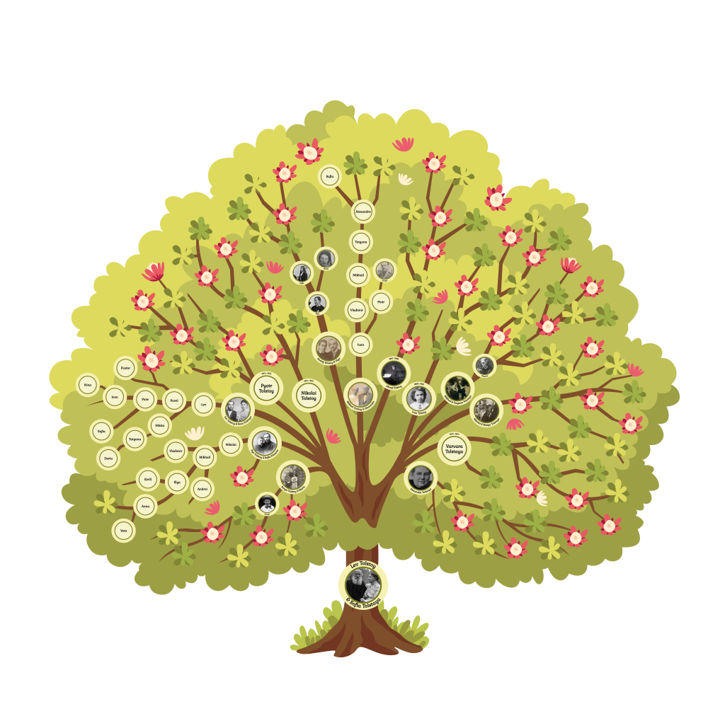Tolstoy Family Tree: From Literary Genius to British Nobility