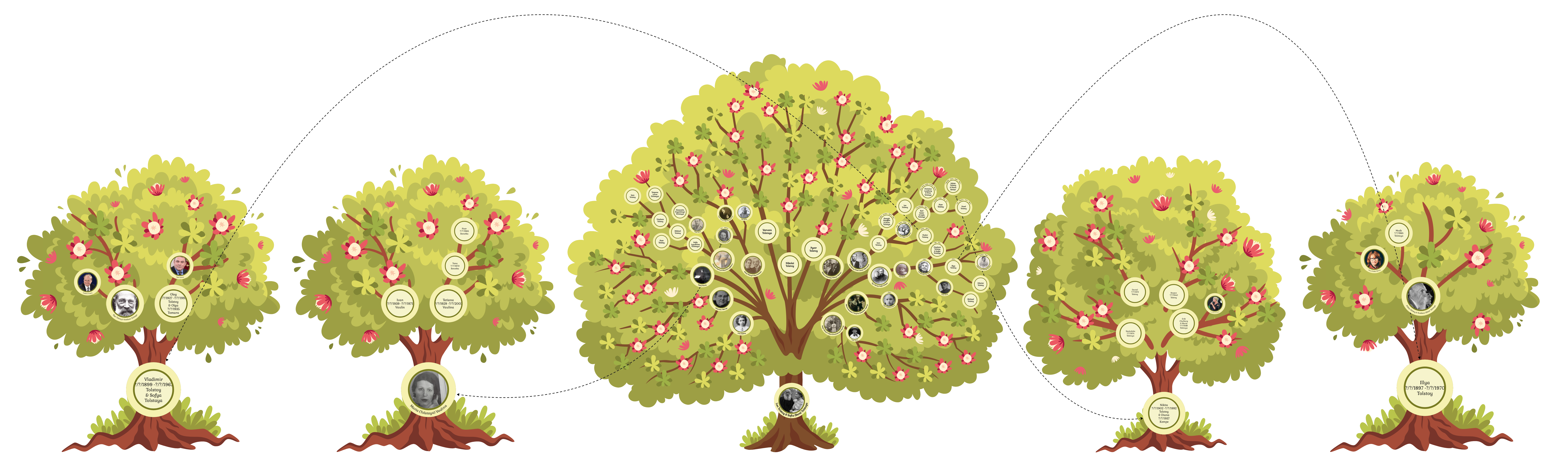 Tolstoy Family Tree: From Literary Genius to British Nobility