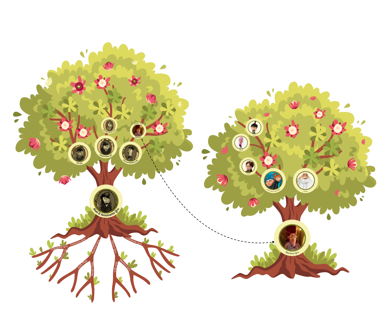 Despicable Me Family Tree: Unraveling the Gru Family Legacy