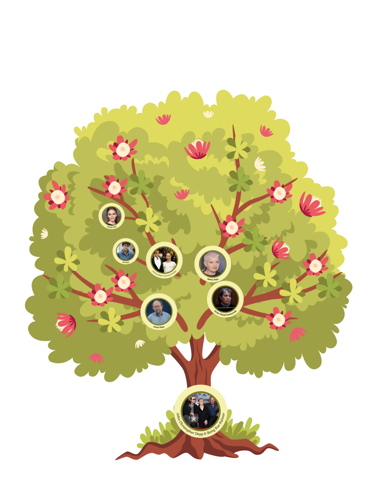 Johnny Depp's Family Tree and Ancestral Lineage