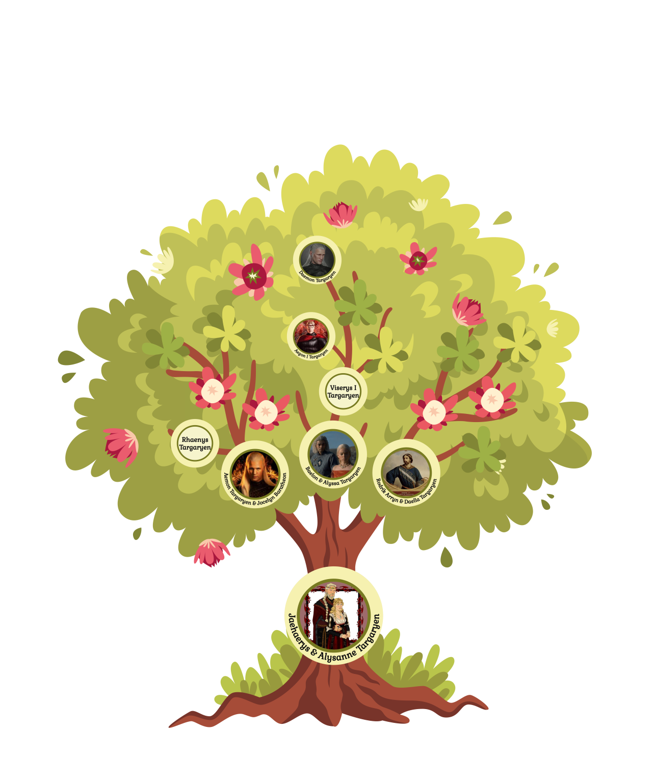 House of the Dragon: Targaryen Family Tree Explained