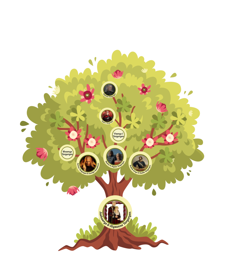 House of the Dragon: Targaryen Family Tree Explained