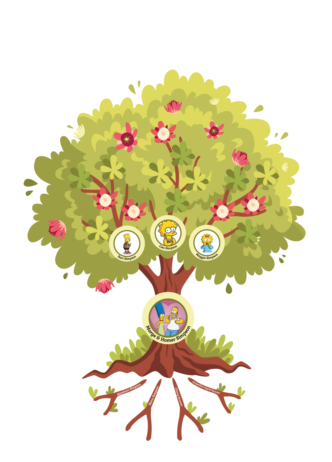 The Simpsons Family Tree | Treemily