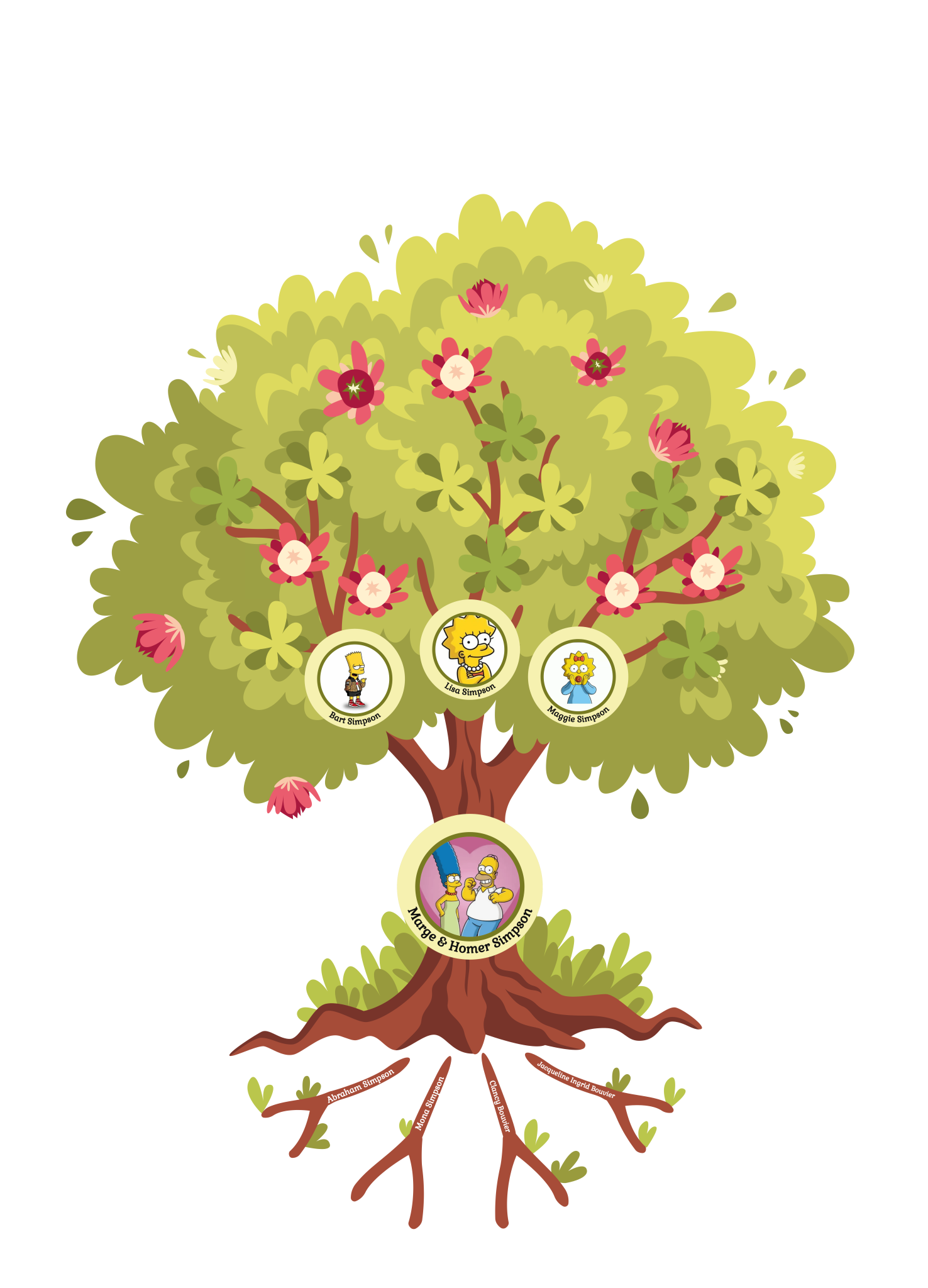 The Simpsons Family Tree | Treemily