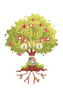 The Simpsons Family Tree | Treemily