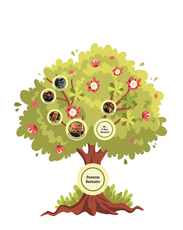 Breaking Down The Bear Family Tree: Meet the Berzattos