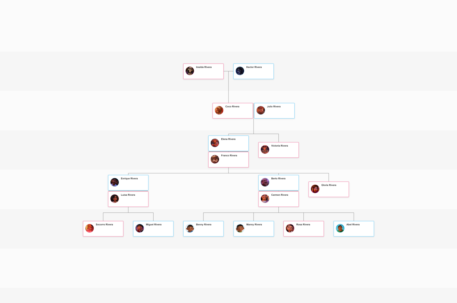 Coco Movie Family Tree: Every Character Connection Explained