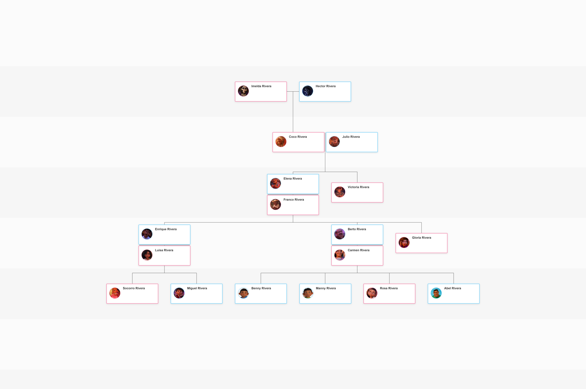 Coco Movie Family Tree: Every Character Connection Explained